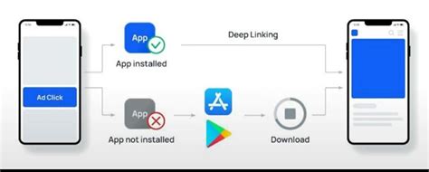 Flutterdev Ciglobaltechnologies Flutter Dartlang Deeplinking Muhammad Awais
