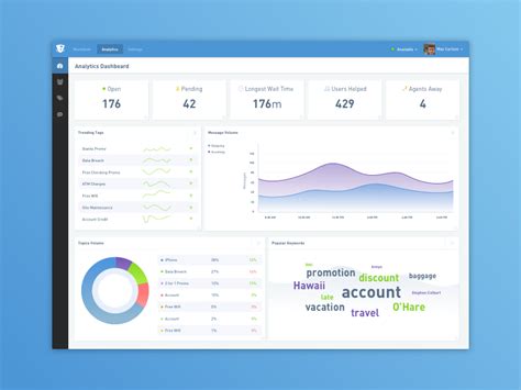 Analytics Dashboard Application