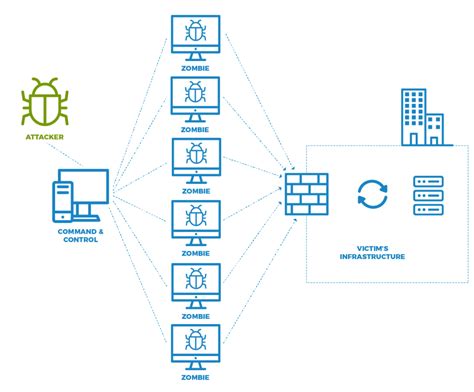 Its Time Network Time Protocol N K Certify
