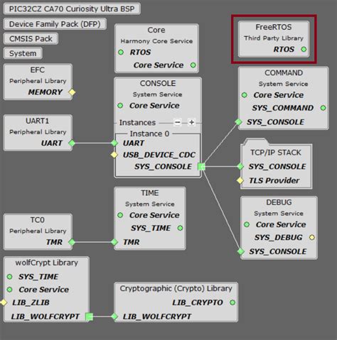 1 4 TCP IP Berkeley UDP Relay