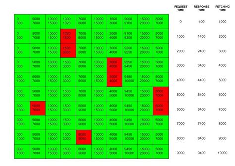 The Illustration Of Cache And Time Interaction Is Showed With Leaked Download Scientific