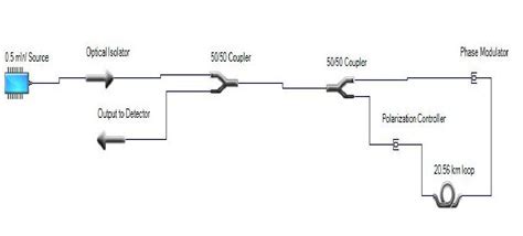 Sagnac Fiber Interferometer Home