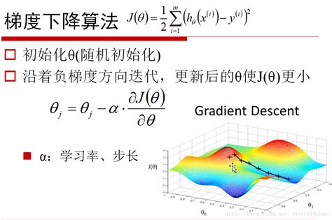 机器学习数学基础 牛顿法、拟牛顿条件、dfp算法、bfgs算法、l bfgs算法 机器学习主要算法 bfgs svm csdn博客