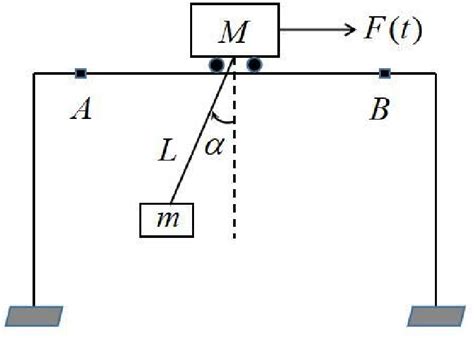 Figure 1 From Rbf Neural Network Sliding Mode Control For Passification Of Nonlinear Time