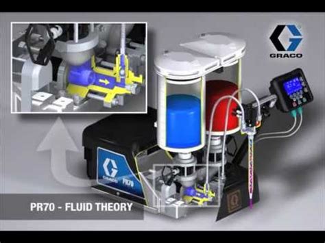 PR70 - Animation - YouTube
