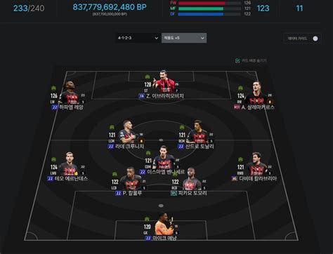 Ac밀란 더블스쿼드운영중입니당 Ea Fc 온라인 에펨코리아