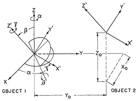 Coordinate Transformation Diagram Download Scientific Diagram