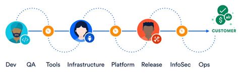 Emily Harshman On Linkedin Scrum Agile Scrummaster Agilecoach Kanban Productowner…