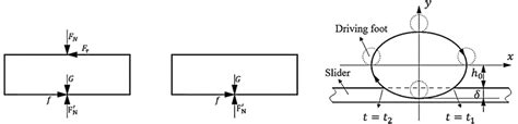 Static Force Diagram Of The Slider And The Elliptical Locus In One Download Scientific Diagram