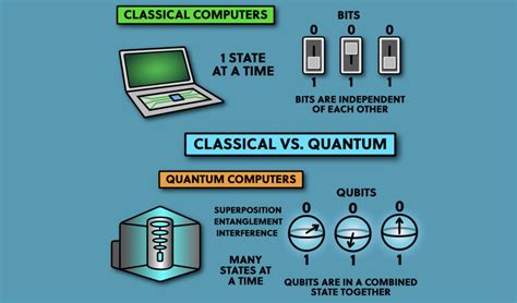 Quantum Computers Concept And Applications