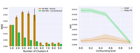 Robustness Analysis For The Number Of Latent Classes Left And