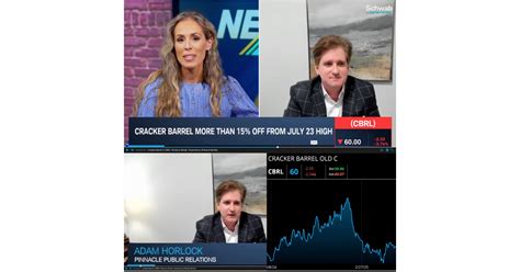 Pinnacle Public Relations Founder Adam Horlock On Schwab Network