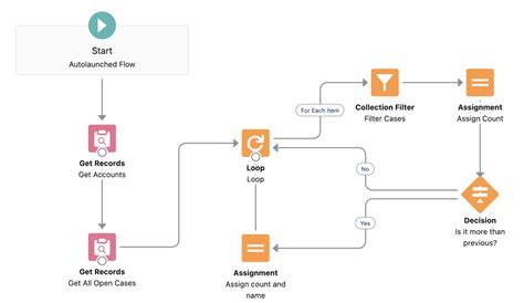 How To Use The Collection Filter Element Salesforce Time