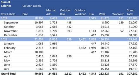 Messing With Json Data In Db2 Part 2 Triton Consulting