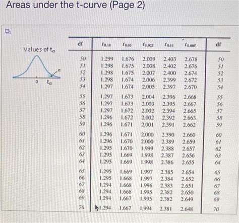 solved a use the one mean t interval procedure with the