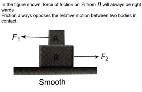 Name The Force Responsible For Opposing The Motion Between Two Bod