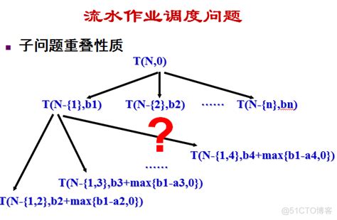 算法设计与分析——流水作业调度（动态规划） 51cto博客 流水作业调度问题