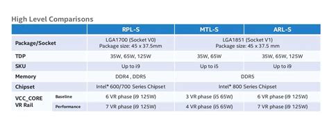 Hardware Intel 14th Gen Meteor Lake S Desktop Cpu Support Added In