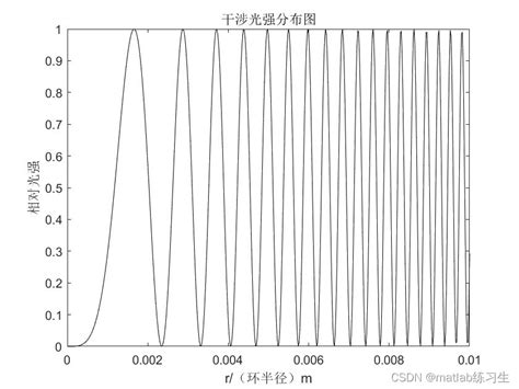 Matlab仿真光的干涉（四）matlab红外光程差和光强 Csdn博客