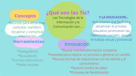Mapa Mental Johanna Serrato Tic