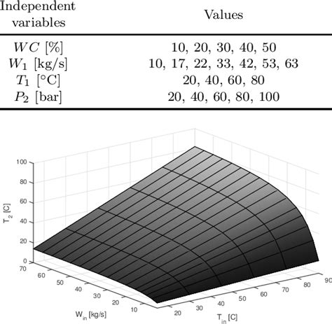 Validation Case Boundary Conditions Download Table