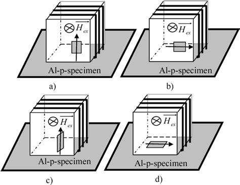 Figure 1 From Gmr Based Eddy Current Sensing Probe For Weld Zone