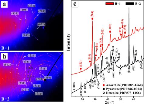 typical 2d diffraction patterns and converted one dimensional spectra