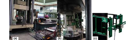 A Static Modulus Of Elasticity Test Setup B Static Modulus Of Download Scientific Diagram