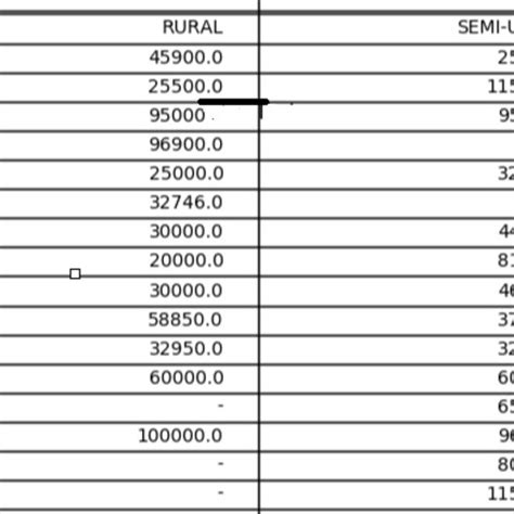Pdf A Supervised Approach For Detection Of Outliers In Healthcare Claims Data