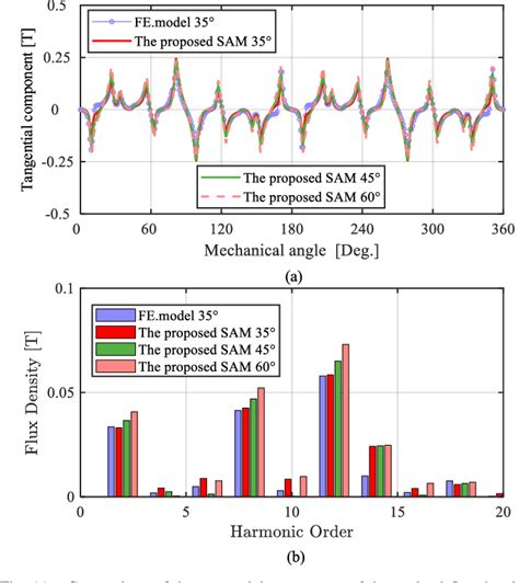 Figure 11 From Semianalytical Model Of Multiphase Halbach Array Axial
