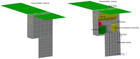 6u Satellite Deployable Radiator With Heat Pipes Thermal Model