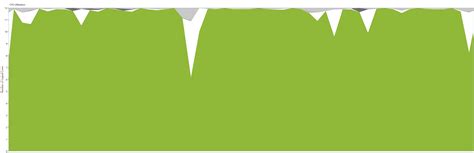 Processprocessoraffinity Returns A 32 Bit Value On Arm64 · Issue 28051 · Dotnetruntime · Github