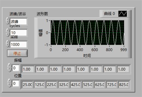 基于labview的波峰与波谷检测labview实现寻峰 Csdn博客