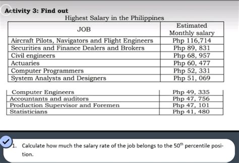 Activity 3 Find Out Highest Salary In The StudyX
