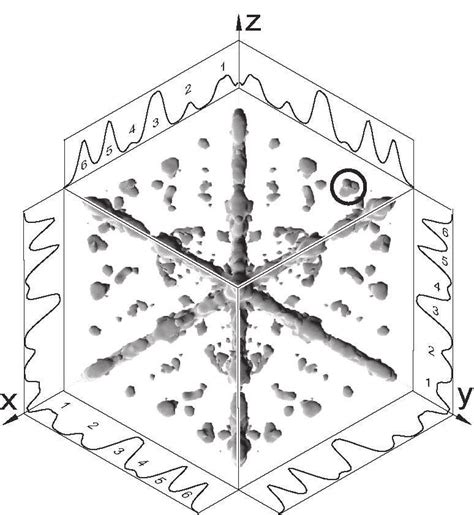 Iso Surface Visualization Of The Ocs Threedimensional Covariance Map Download Scientific