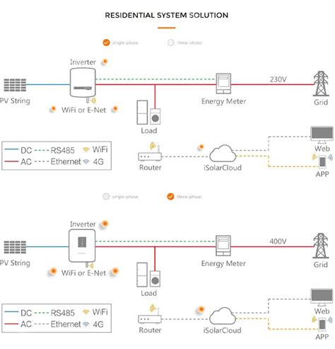 Sungrow String Inverter Up To 4 Mpp Trackers 49kw Dc Ac Inverters 3 Phase For Japan 5 Years