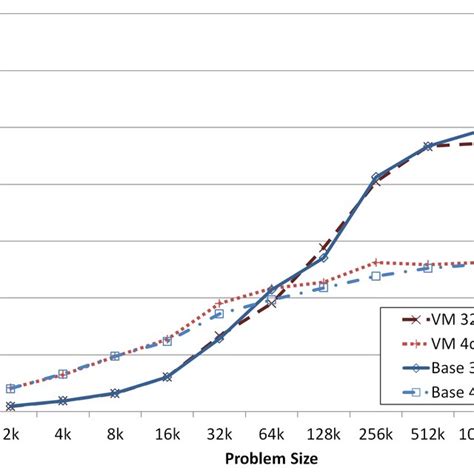lammps lj performance download scientific diagram