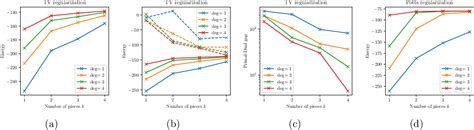 Lifting The Convex Conjugate In Lagrangian Relaxations A Tractable