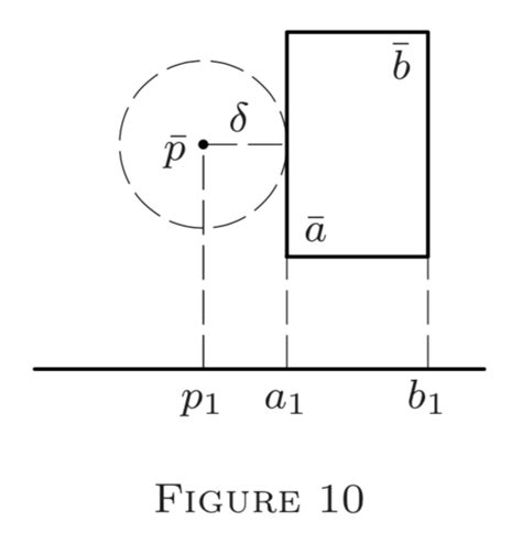 38 Open And Closed Sets Neighborhoods Mathematics Libretexts