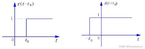 激活函数是什么？什么样的函数可以成为激活函数？ 全是正数的激活函数是什么 Csdn博客