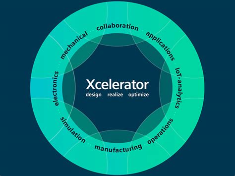 Teamcenter Share Solid Edge Siemens Software