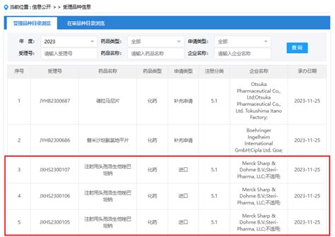 默沙东抗生素二联复方在华申报上市医药新闻 ByDrug 一站式医药资源共享中心 医药魔方