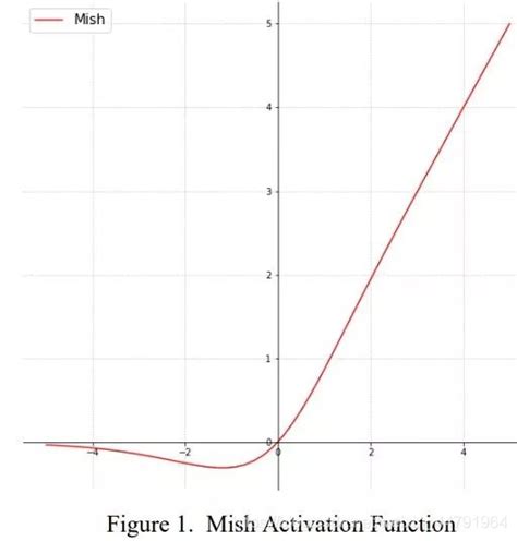 Yolov4 目标检测详解【论文笔记 Pytorch实现 附pth权重文件】panet Pytorch实现 Csdn博客