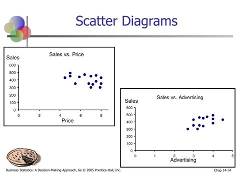 Ppt Chapter 14 Multiple Regression Analysis And Model Building