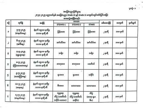 G10 နှင့် G11 ကျောင်းတွင်းစစ် ပြင်ပဖြေ စာမေးပွဲကို မေလတွင် ကျင်းပမည် Mm Best