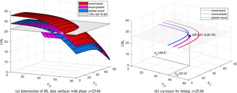 All Possible Sequences Of Material And Incident Angles That Induce RL Download Scientific