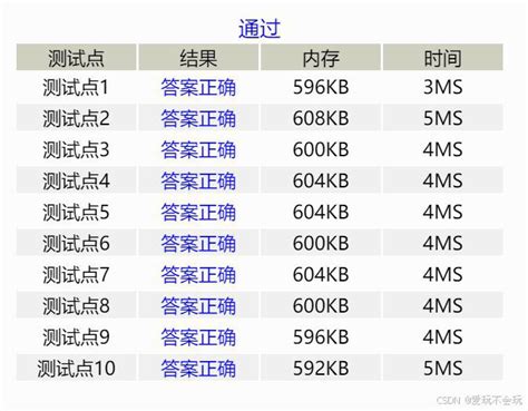 1003：对齐输出c读入三个整数按每个整数占8个字符的宽度右对齐输出它们按照格式要求依次输 Csdn博客