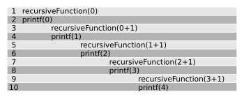 Recursion Computer Science Wikipedia
