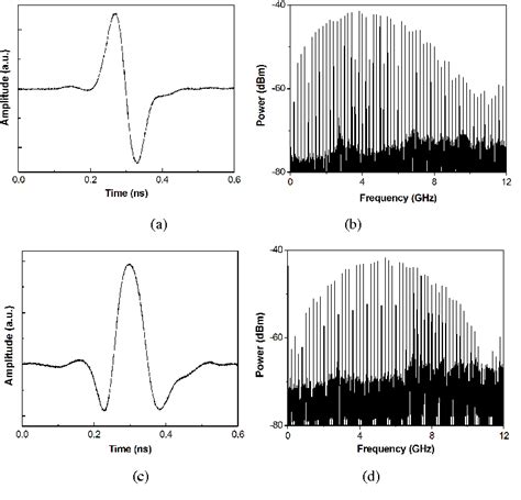 Figure 1 From Switchable Uwb Pulse Generation Using A Polarization