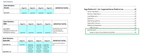 Need Information Whether Java 11 Can Support Pega 84 Version Support Center